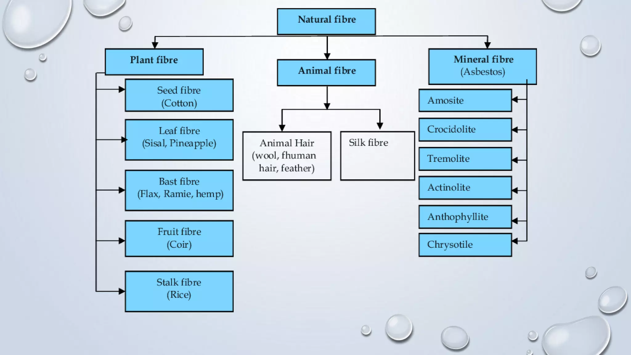 Natural fibres composites | PPTX