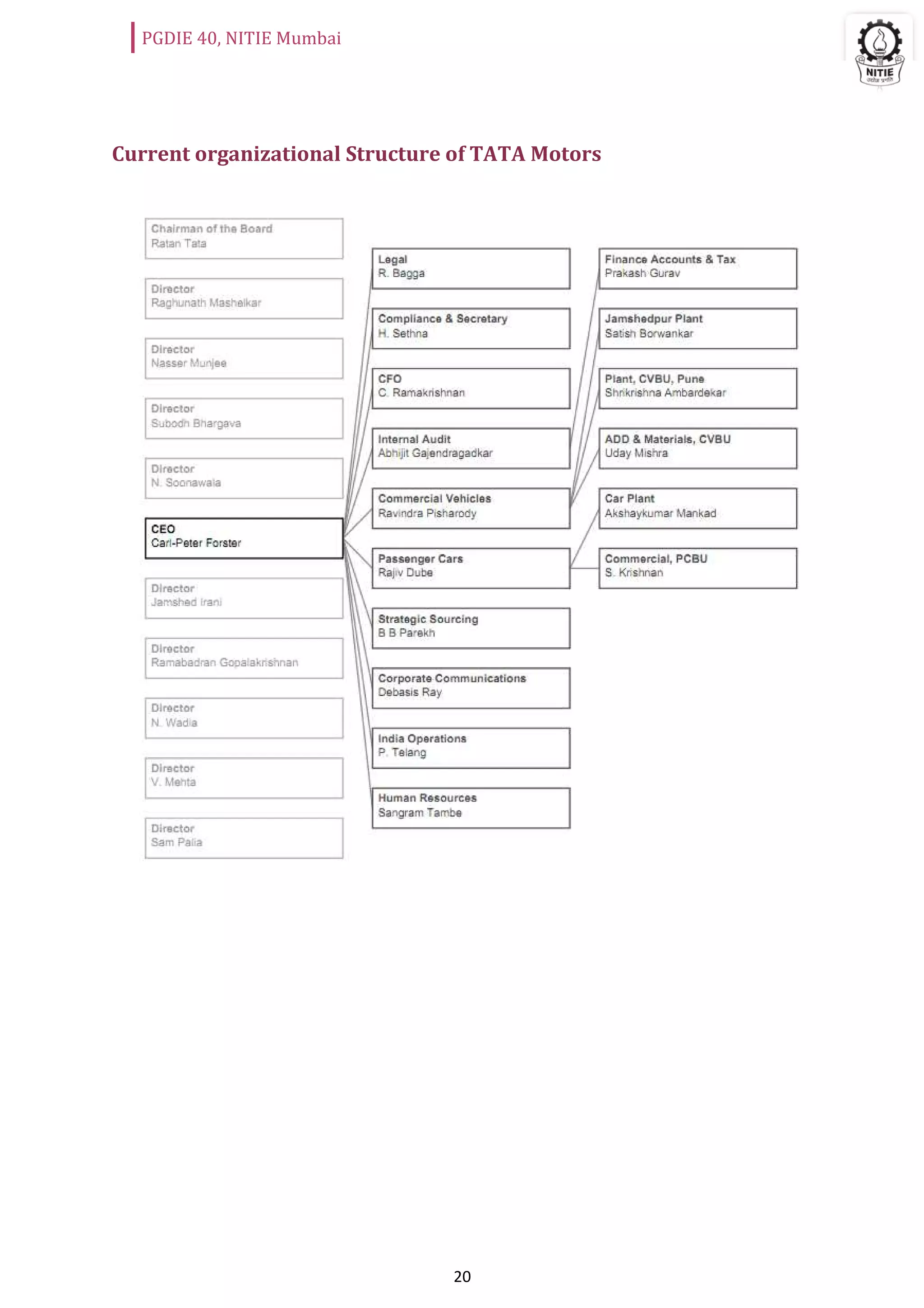 Study on organizational structure and leadership style of tata motors | PDF