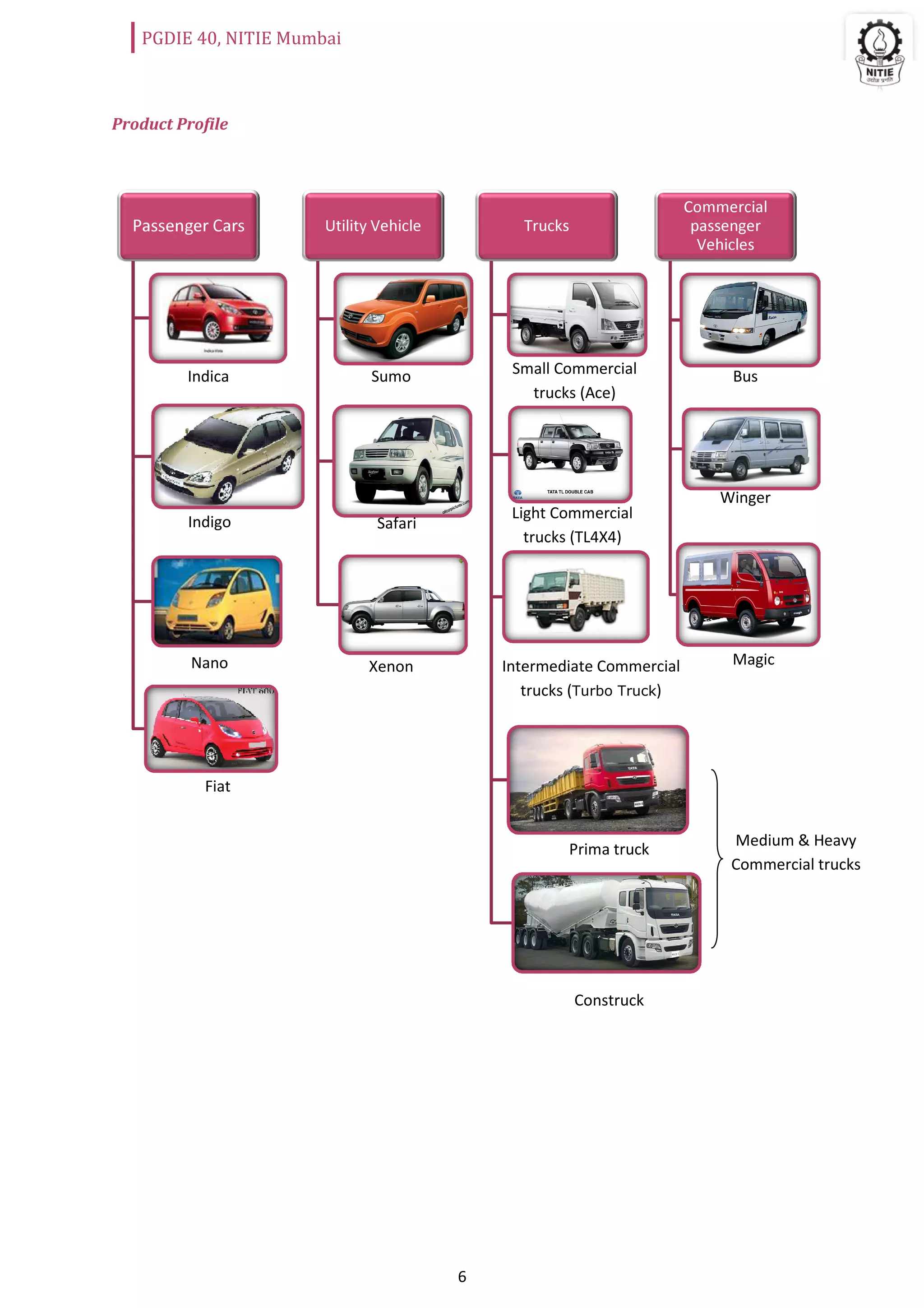 Study on organizational structure and leadership style of tata motors | PDF