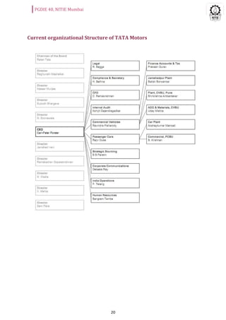 Study on organizational structure and leadership style of tata motors | PDF