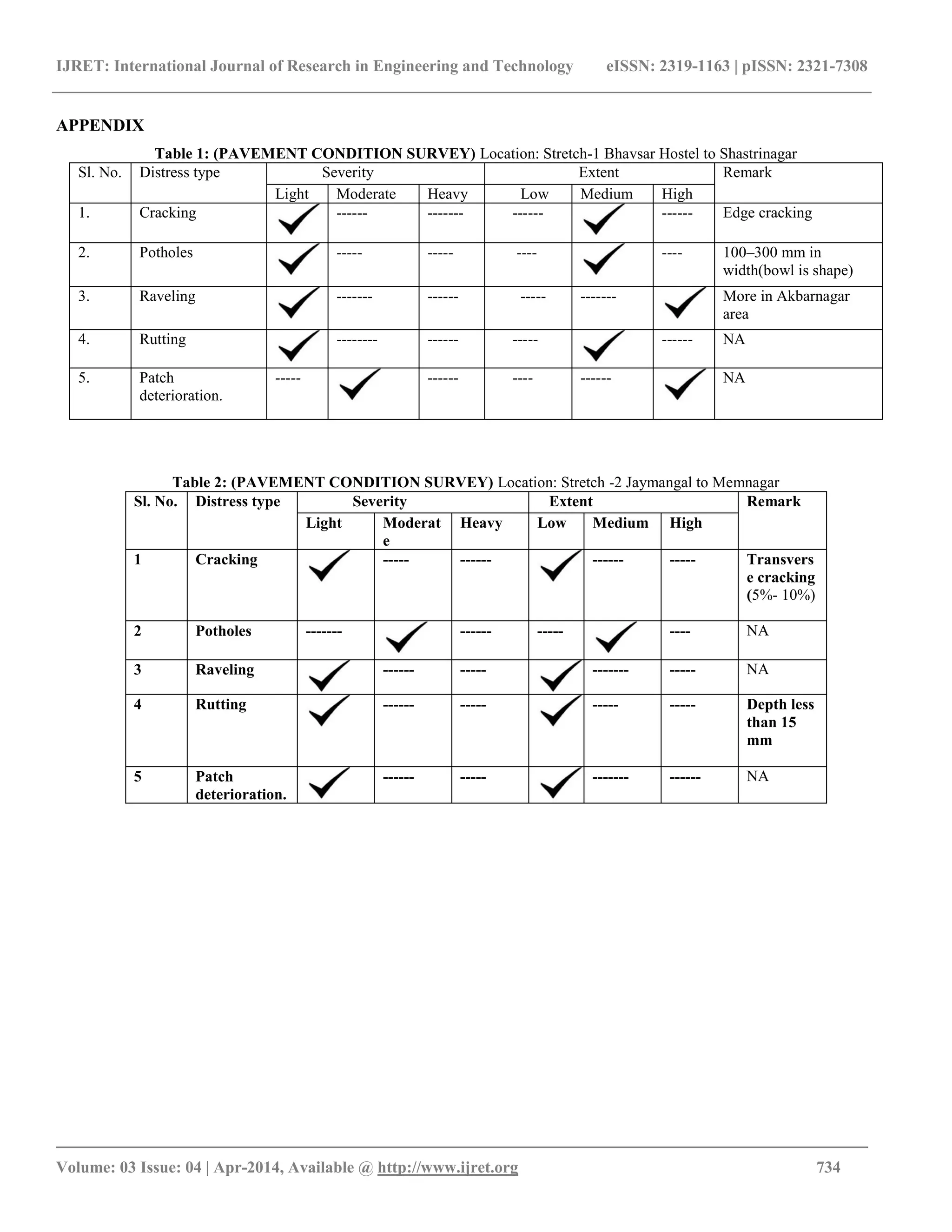 Study on rutting and surface behaviour of urban flexible pavement | PDF ...
