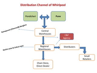 Study on sales & distribution of whirlpool | PPT