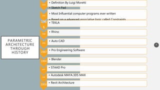 STUDY ON SCOPE OF PARAMETRIC SOFTWARES IN ARCHITECTURE | PPT