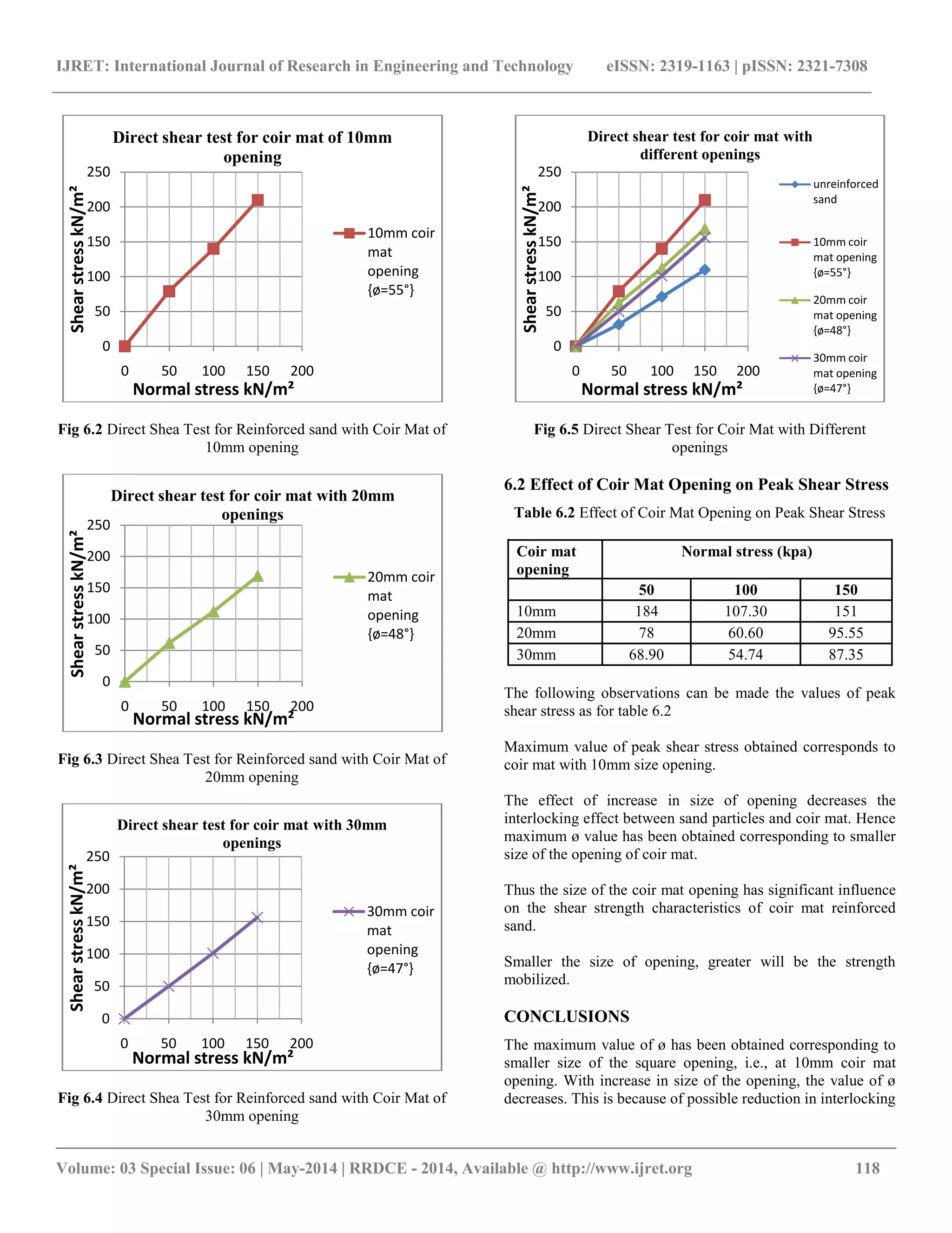 Study on shear strength characteristics of coir mat reinforced sand | PDF