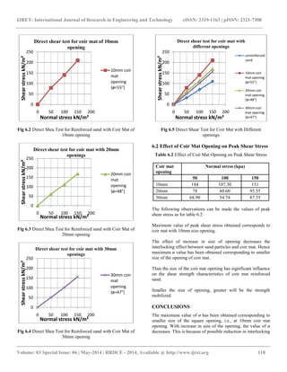 Study on shear strength characteristics of coir mat reinforced sand | PDF