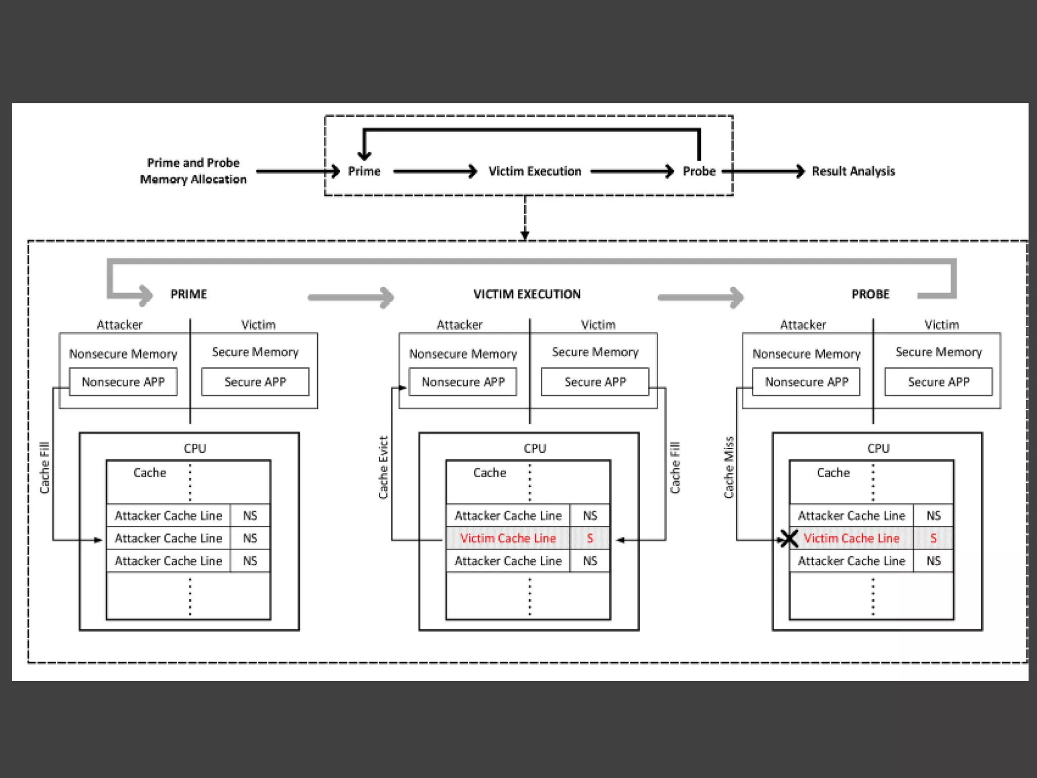 [若渴]Study on Side Channel Attacks and Countermeasures | PPT