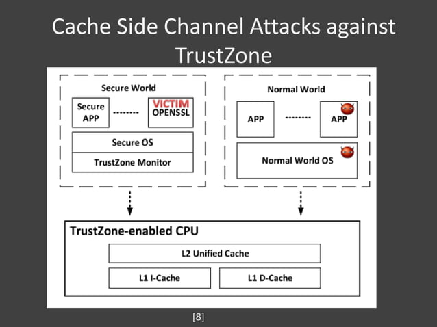 [若渴]Study on Side Channel Attacks and Countermeasures | PPT