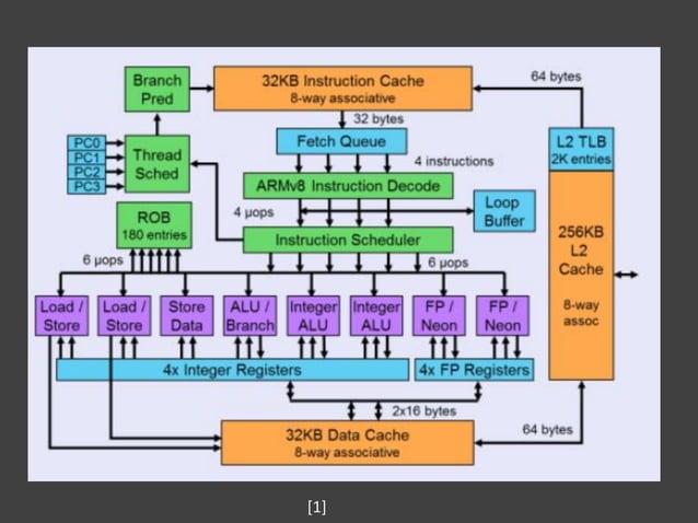 [若渴]Study on Side Channel Attacks and Countermeasures | PPT