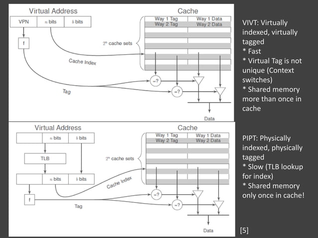 [若渴]Study on Side Channel Attacks and Countermeasures | PPT