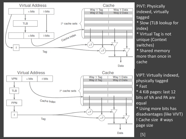 [若渴]Study on Side Channel Attacks and Countermeasures | PPT