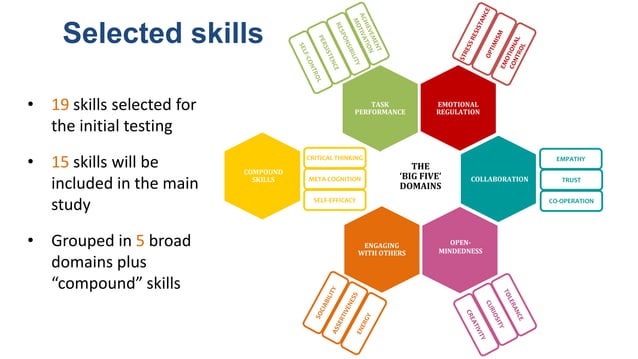 Study on social and emotional skills (OECD) | PPTX | Professional School | Postgraduate Education