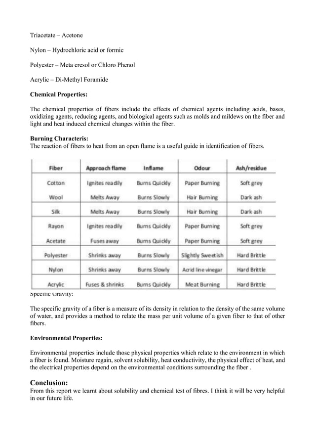 Solubility and chemical test of fibres | Study on solubility and ...