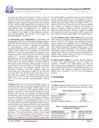 Study on Stress-Strain behaviour of M50 Grade High Strength Glass Fibre ...