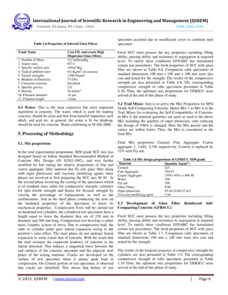 Study on Stress-Strain behaviour of M50 Grade High Strength Glass Fibre ...