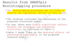 Factors affecting the usage of ChatGPT: Advancing an information technology acceptance framework ...