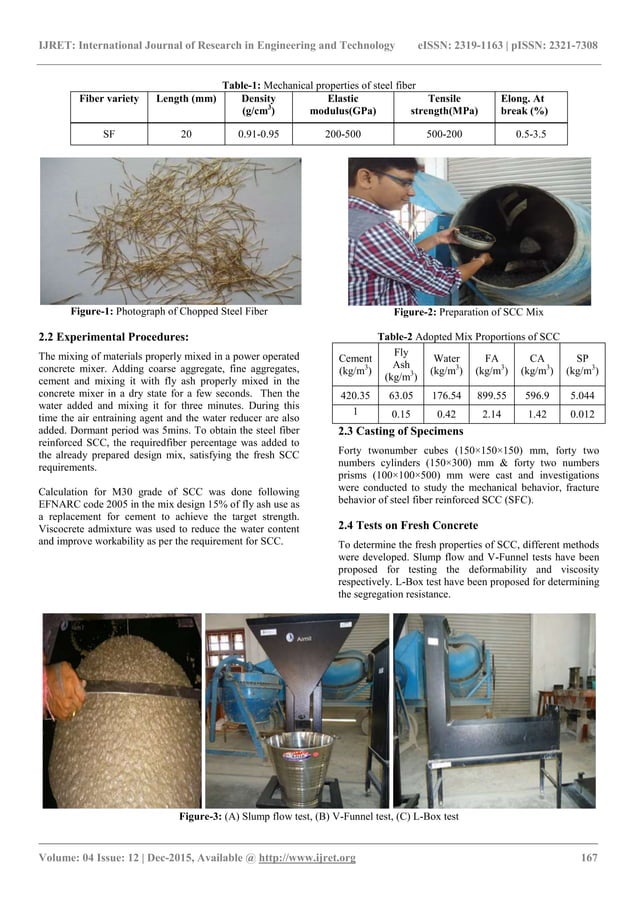 Study on the mechanical properties and fracture behavior of chopped ...