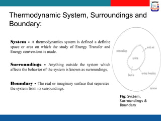 Study on thermodynamics | PPT