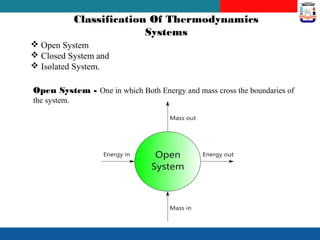 Study on thermodynamics | PPT