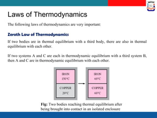 Study on thermodynamics | PPT