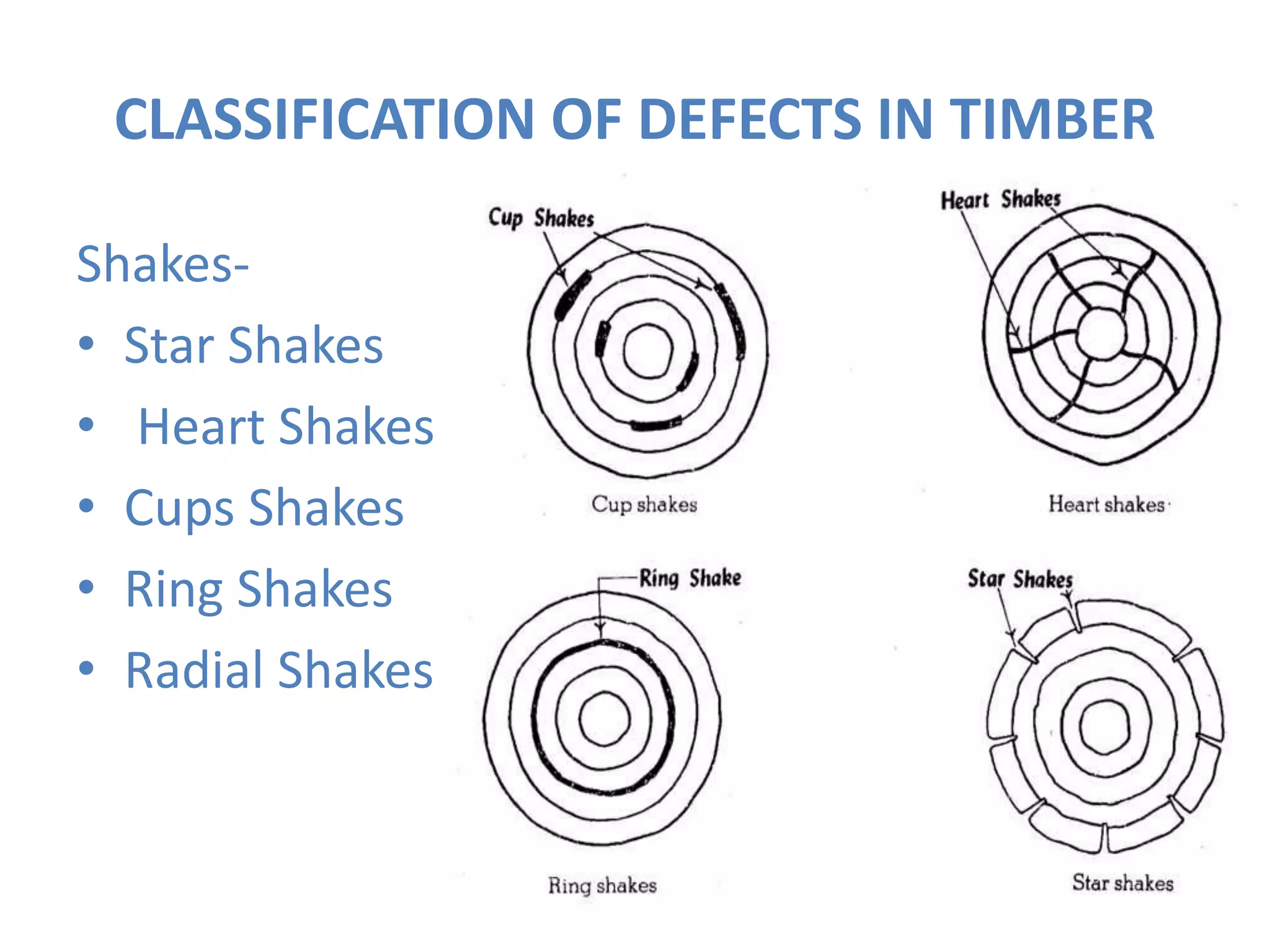 A Study on timber | TIMBER IN DETAIL | PPTX