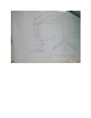 Study on v bed flat kanitting machine lab report | PDF