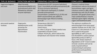 Chemical engineering- STUDY ORIENTED PROJECT | PPT
