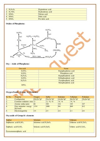 Study package for p block-12 | DOCX | Chemistry | Science
