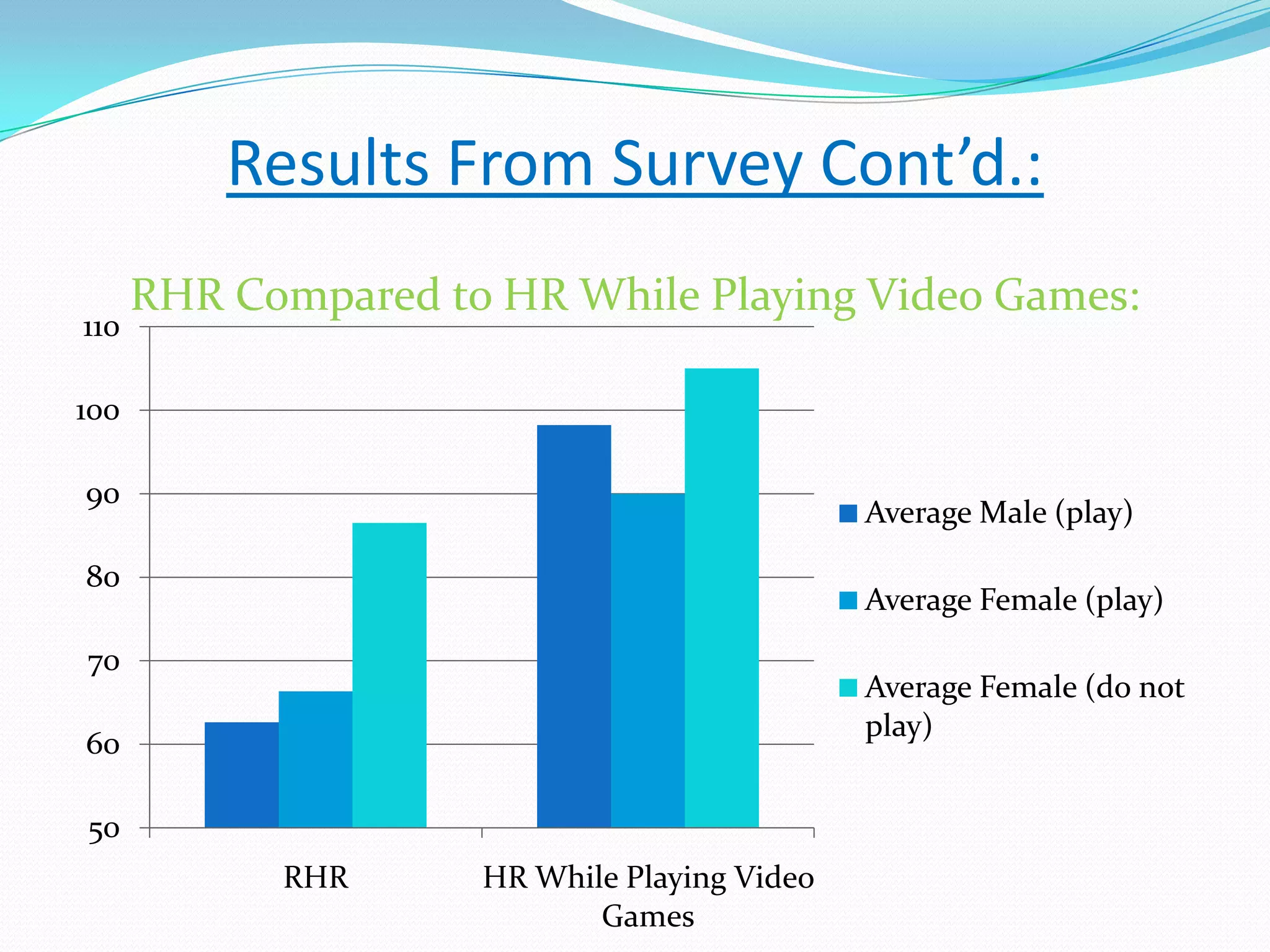Study Project - The Relation Between Video Games And People's Heart ...