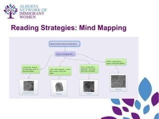 Study readiness training | PPTX | Educational Assessment | Education