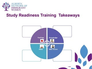 Study readiness training | PPTX | Educational Assessment | Education
