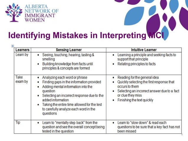 Study readiness training 2 | PPT