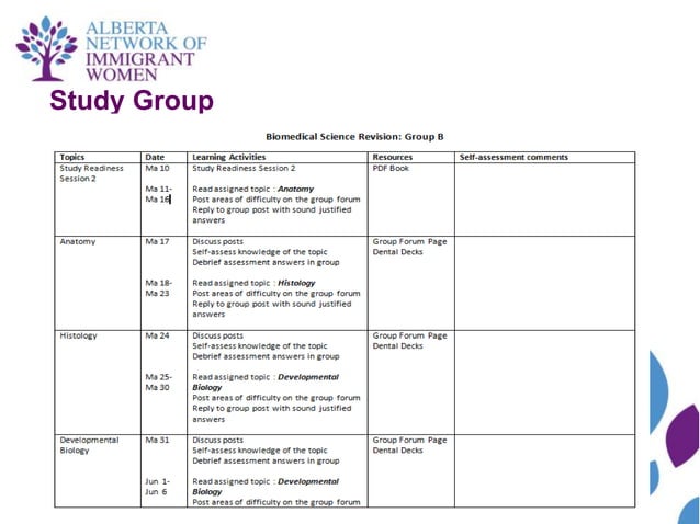 Study readiness training 2 | PPT