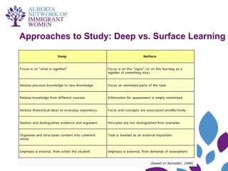 Study readiness training 2 | PPT