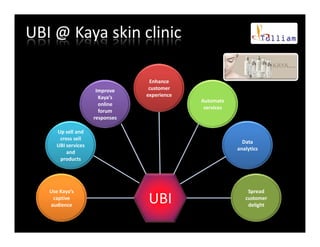 Study refer ubi-design | PDF