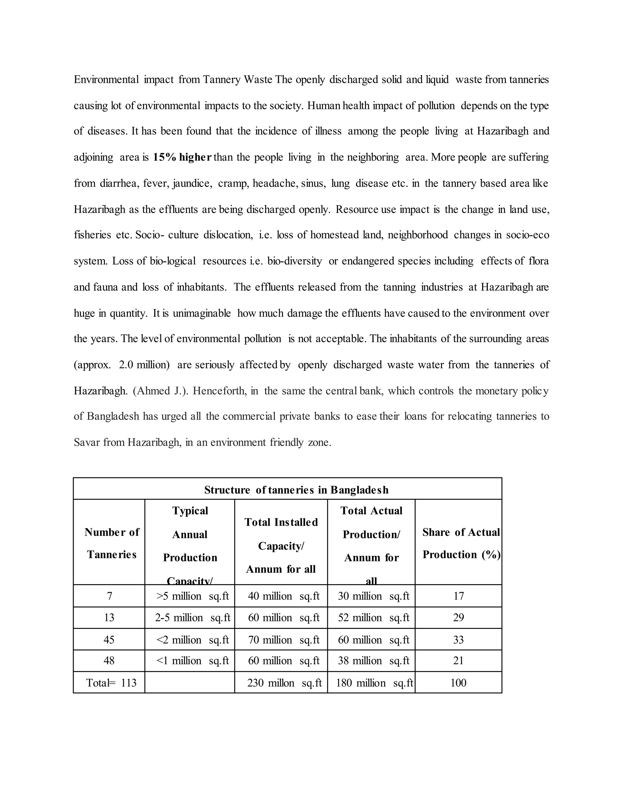 Study report on tannery industry in Bangladesh | DOCX