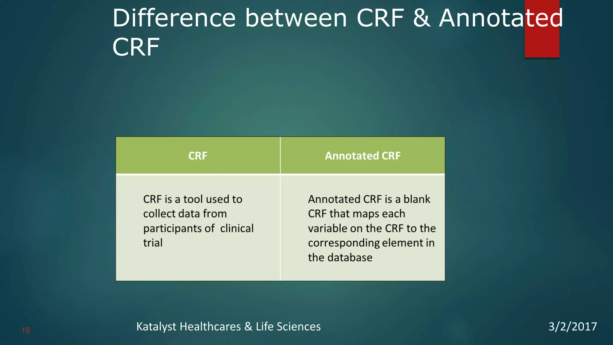 Study setup_Clinical Data Management_Katalyst HLS | PPTX