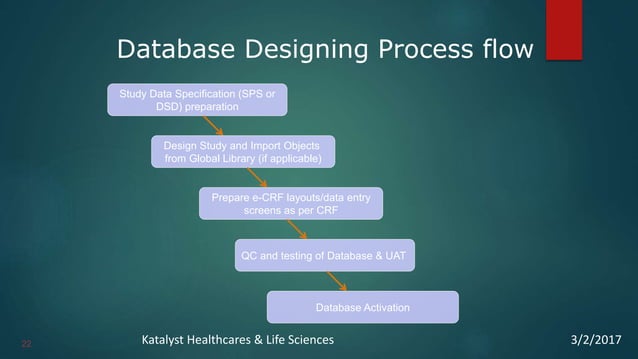 Study setup_Clinical Data Management_Katalyst HLS | PPTX