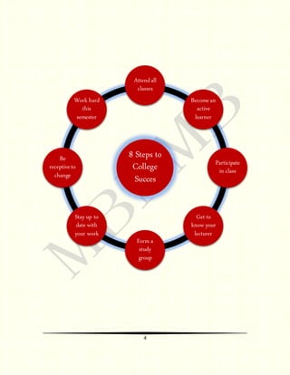 [Study skills] | DOCX