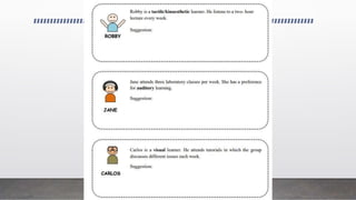 Learning Styles by howard gardner and different types of students | PPT ...