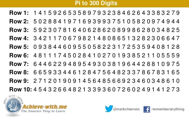 Study skills memory talk