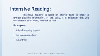 Study skills and types of reading | PPTX