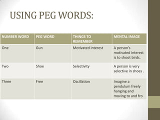 Study skills ppt. jose | PPTX