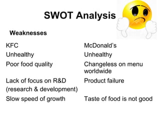 McDonalds vs KFC | PPT