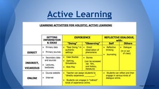 Study skills success edu 309 sp 15 | PPT