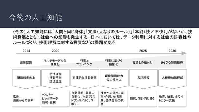 Studyslide will ai exceed human | PPT
