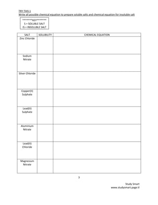 chemistry f4 chapter 8 salt | PDF