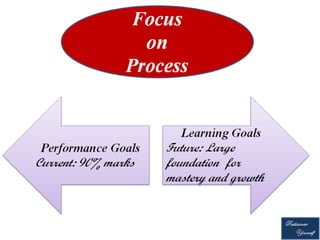 Study smarter not harder | PPT