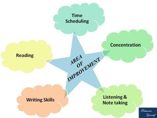 Study smarter not harder | PPT