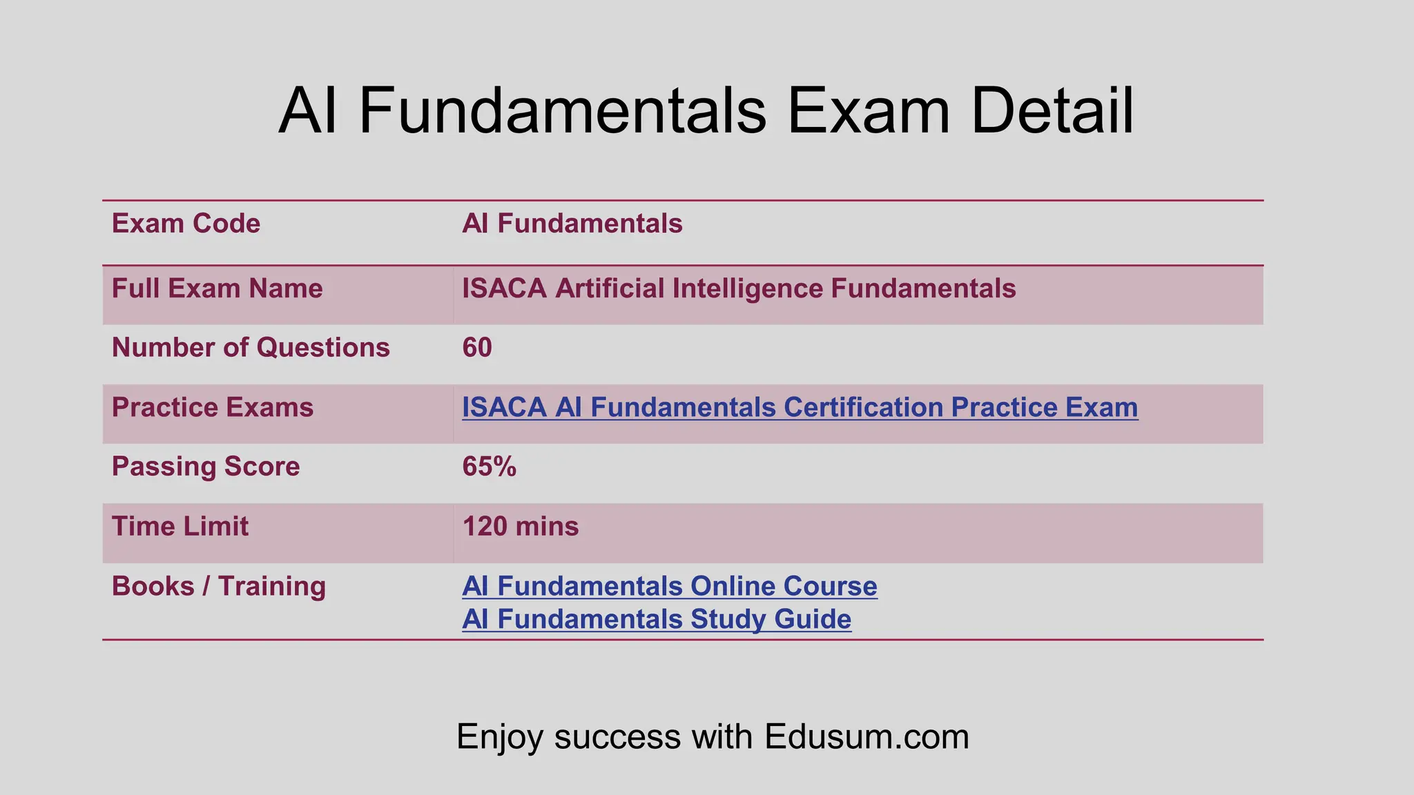 Study Smarter: Prepare for ISACA AI Fundamentals Certification.pdf