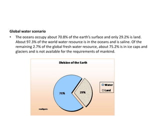 Water resources study ppt for references | PPT